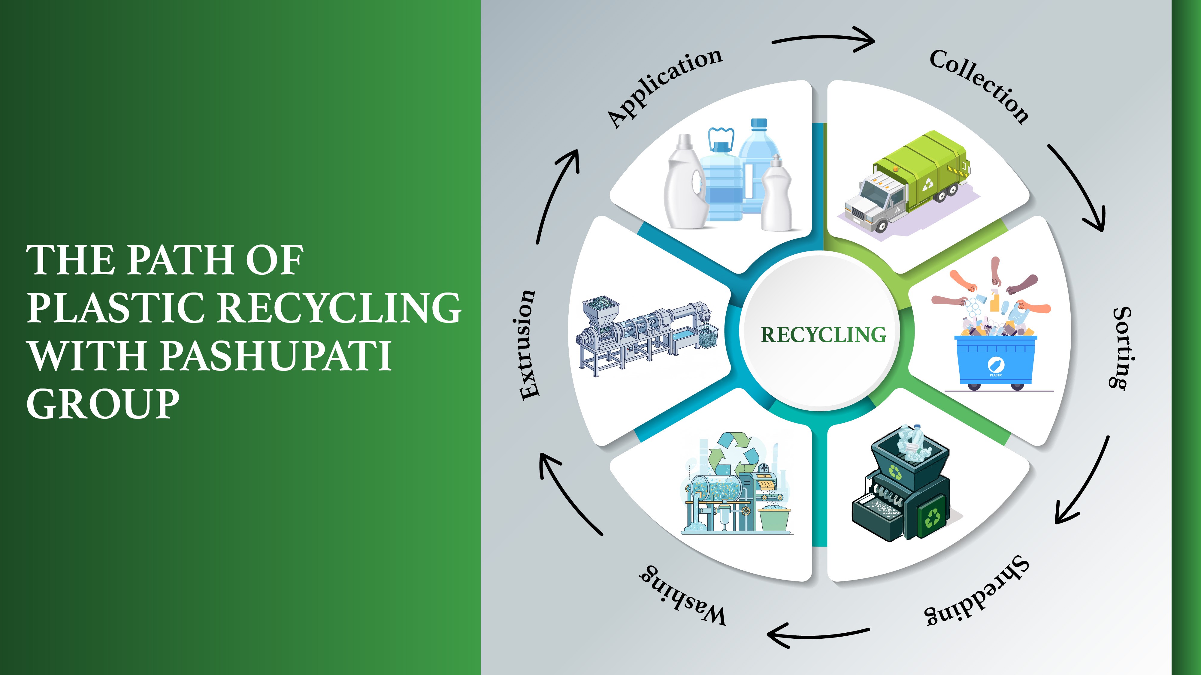 Waste Management in India: Key Facts, Challenges & Solutions